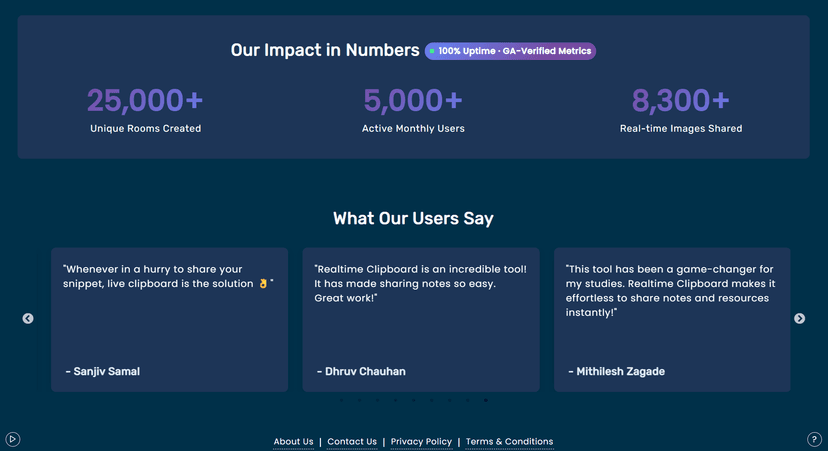 Realtime Clipboard | Projects by Ganesh Maurya